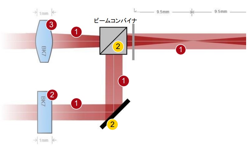 マッハ・ツェンダー干渉計でのグイ（Gouy）位相シフトの観測｜ユースケース｜VirtualLab技術情報
